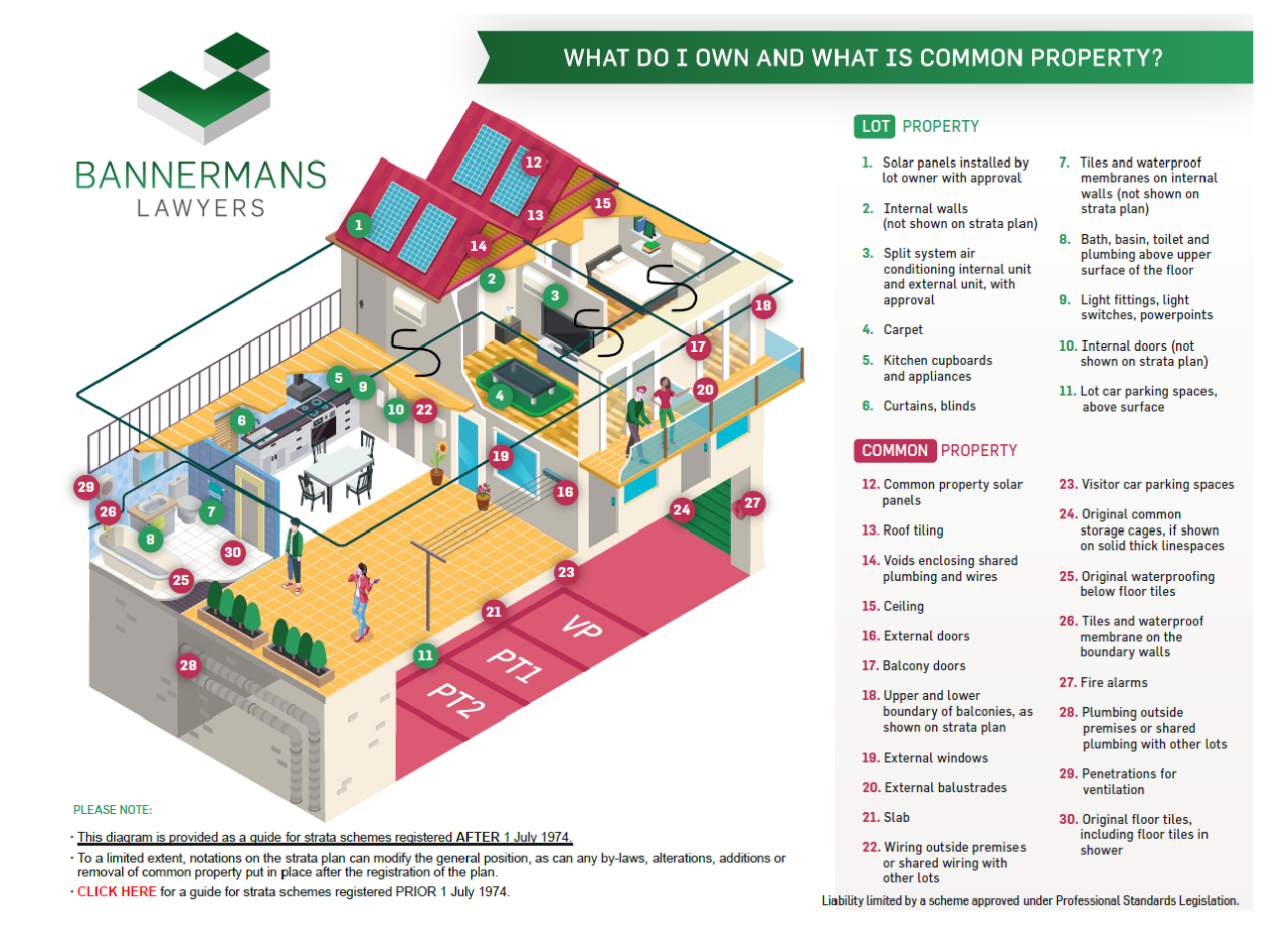 What do I own and what is Common Property? - Bannermans Lawyers