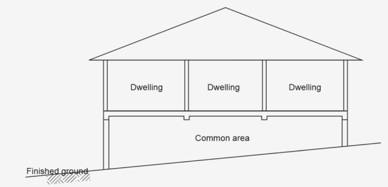 What is a Class 1 and what is a Class 2 Building? - Bannermans Lawyers