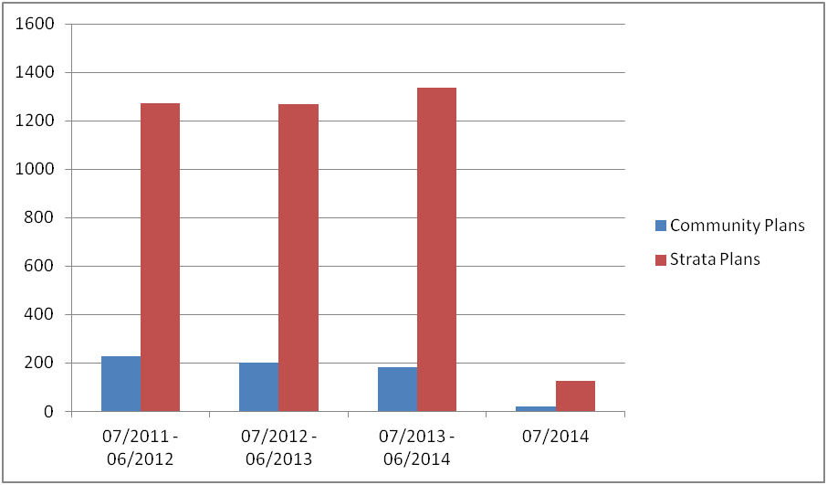 Submissions on the Home Building Regulation 2014 - Bannermans Lawyers