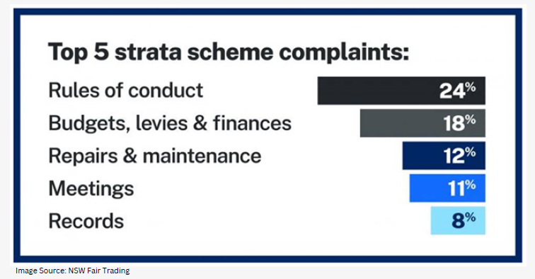 What are the typical places to obtain a resolution of a strata dispute ...