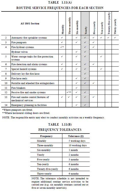 13 February 2026 changes to AFSS requirements will significantly impact ...