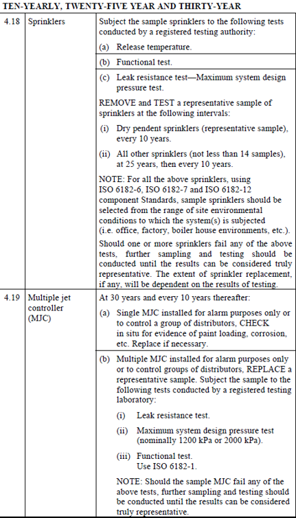 13 February 2026 changes to AFSS requirements will significantly impact ...
